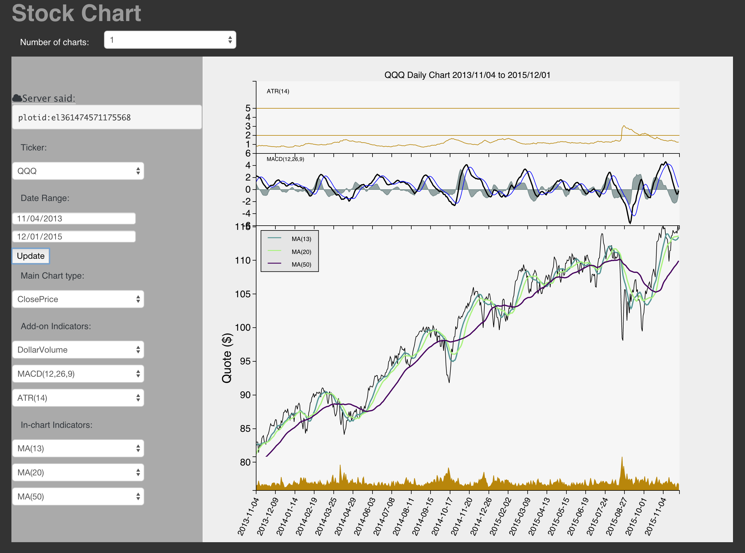 Python Webapps Advanced Visualization Services Documentation